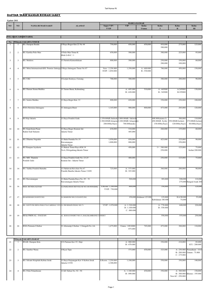 Harga Kamar Rs 2012 | PDF