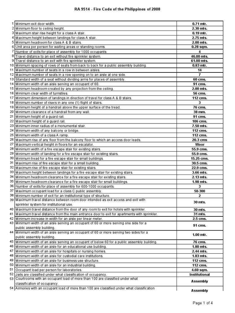 Earn RA 9514 PDF | PDF | Stairs | Fires