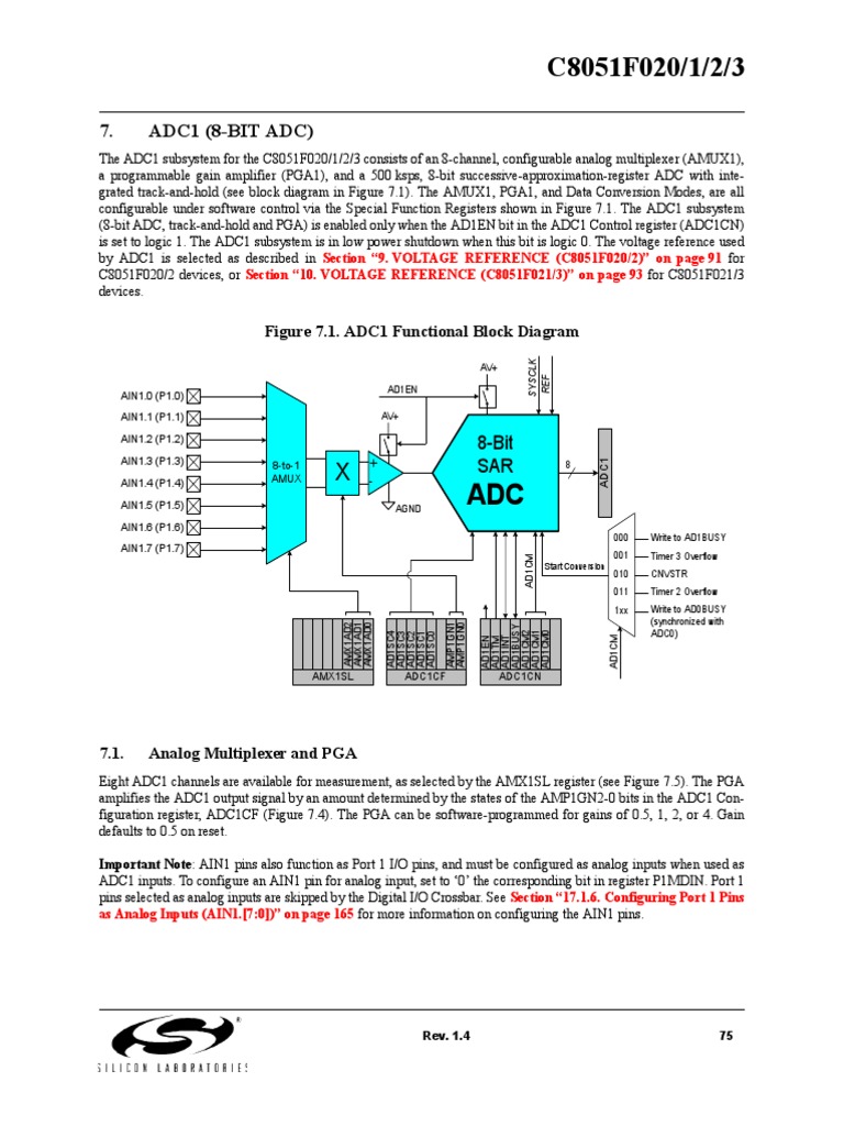 Adc1 (8-Bit Adc) : Figure 7.1. ADC1 Functional Block Diagram | PDF ...