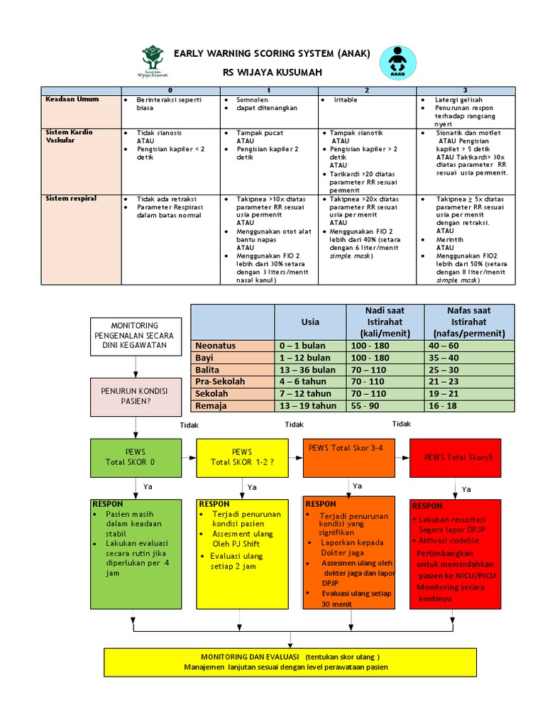 Early Warning Scoring System Anak | PDF