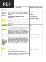 Willy Wonka Character Descriptions | PDF | Language Arts & Discipline | Art
