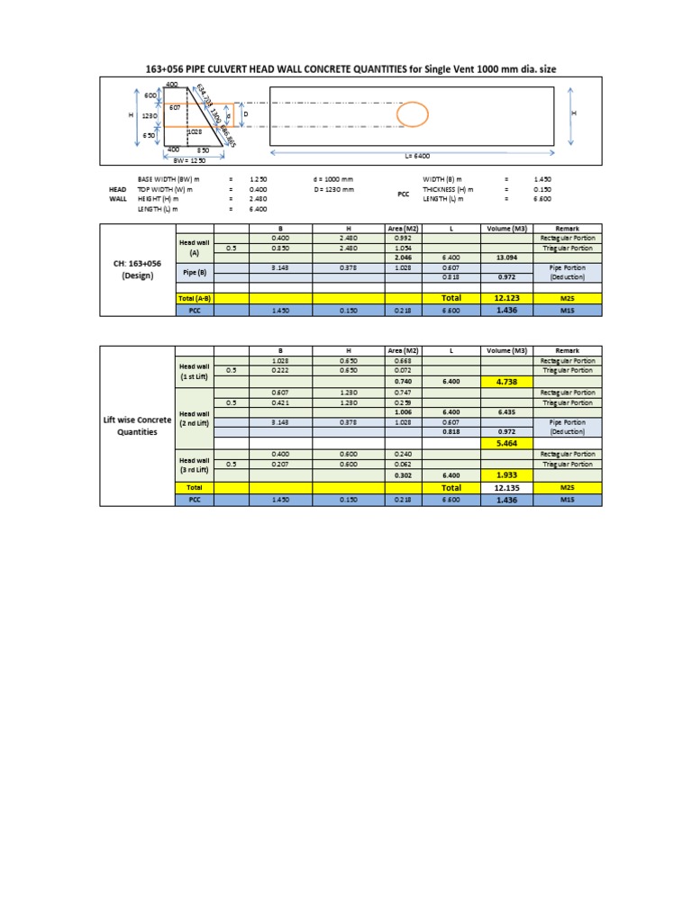 1000 Pipe Culvert Concrete Quantities | PDF | Civil Engineering | Nature