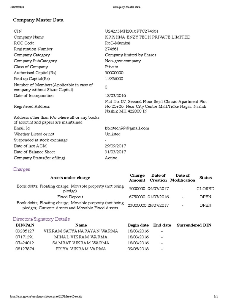 Krishna Enzytech Master Data | PDF | Private Law | Government