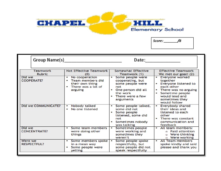 Collaboration Rubric | PDF