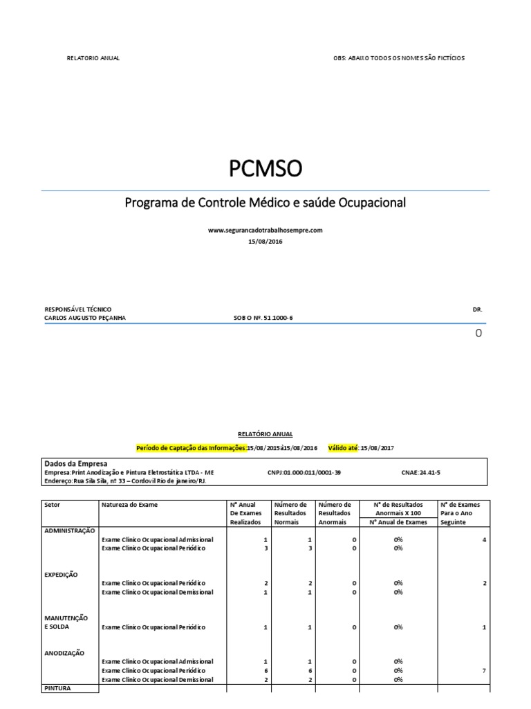 Modelo 2 Relatorio Anual Pcmso | Bem-estar | Médico