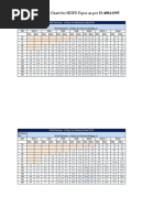 Hdpe Pipe Weight & Dimensional Chart As Per Is: 4984:2016 | PDF