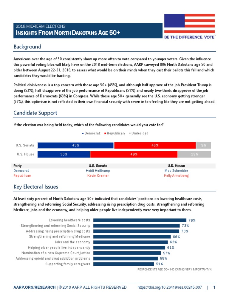 AARP Poll | PDF | Medicare (United States) | Social Security (United ...