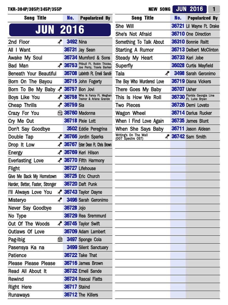 TJ Media KR 304p - 2016june Song List | PDF | Musicians | American ...