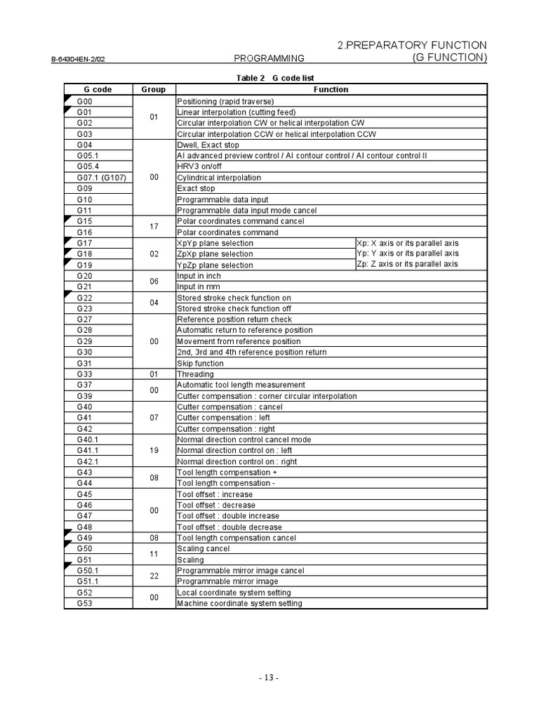 Fanuc Series 0i-Model D - 0i Mate-Model D Operator's Manual (For ...