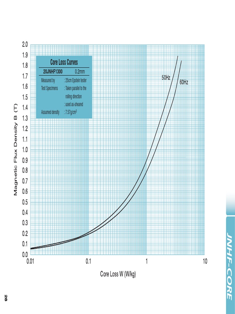 Core Loss Curves: 20JNHF1300 0.2mm | PDF | Chemical Product Engineering ...