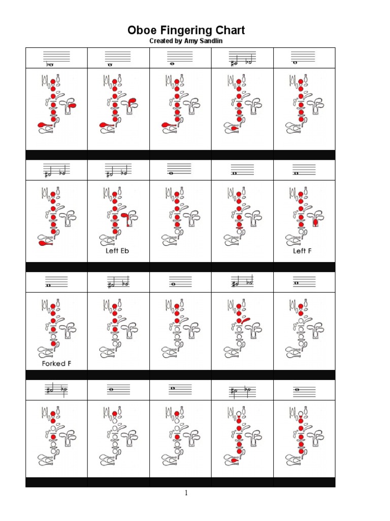 Oboe Fingering Chart: Created by Amy Sandlin | PDF