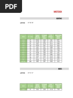 Mahoney Table | PDF | Rain | Relative Humidity