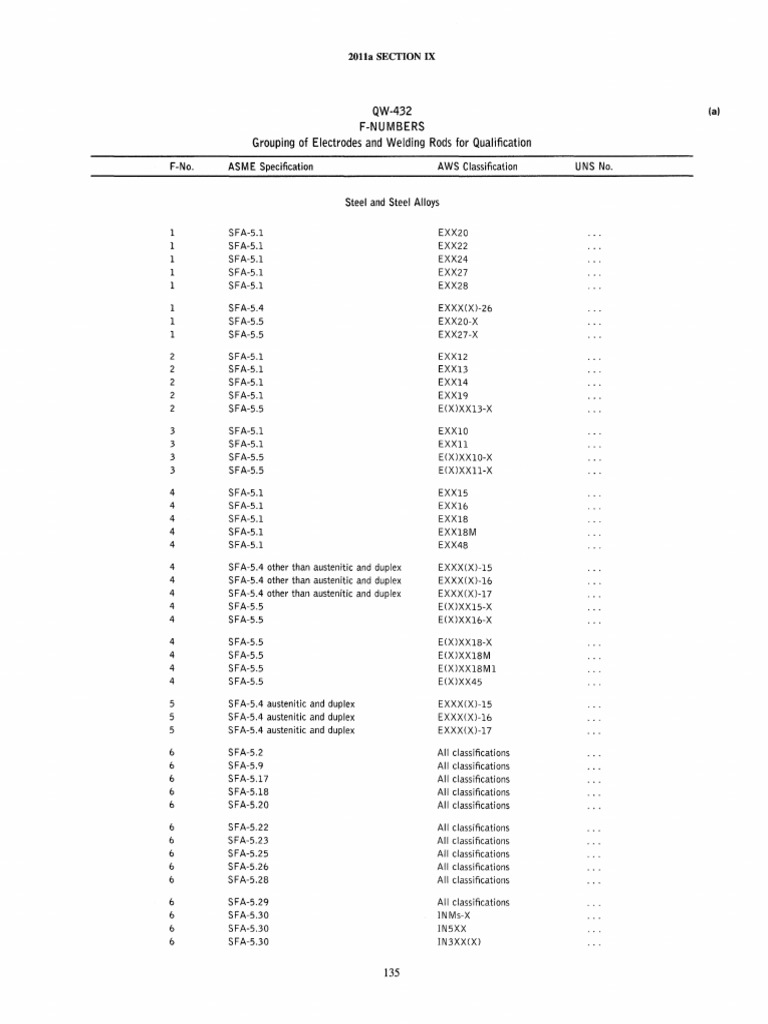 F-Numbers for Welding Electrode Qualification | PDF