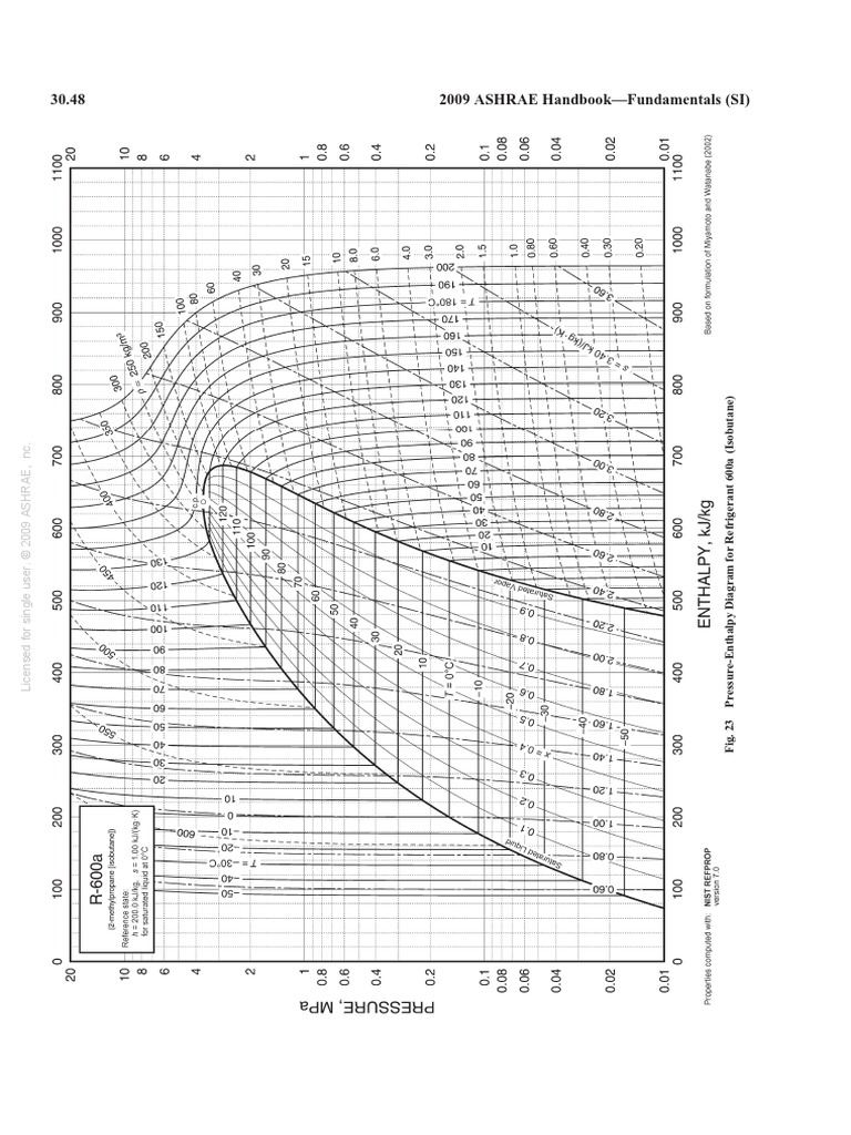 R600a R1150 | PDF | Liquids | Enthalpy