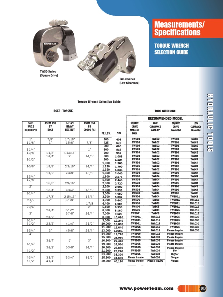 Measurements/ Specifications: Torque Wrench Selection Guide | PDF ...