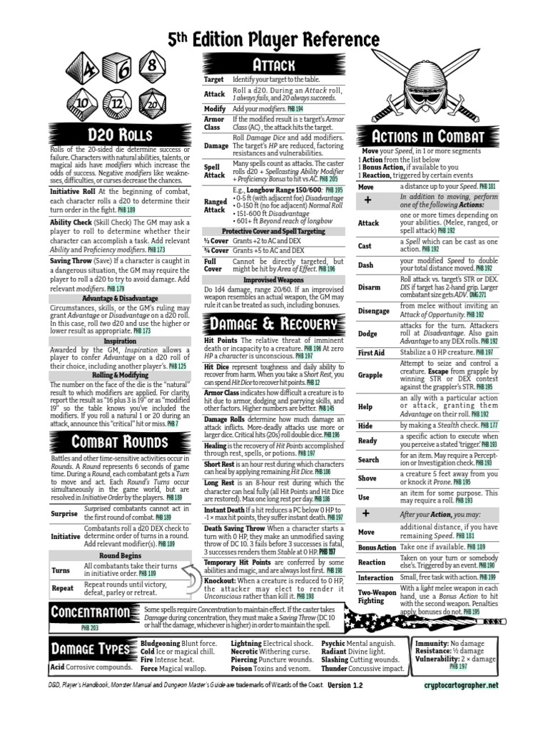 5e+Player+Reference+v1-2 | Dice | Dungeons & Dragons