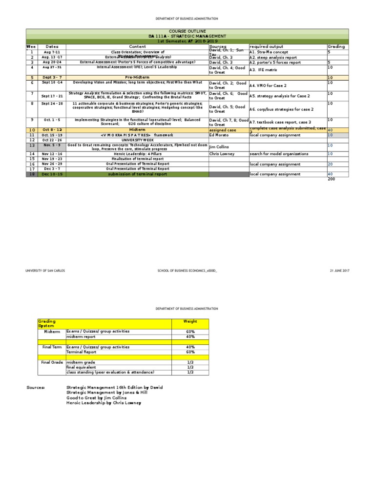 Strategic Management Course Outline | PDF | Strategic Management | Planning