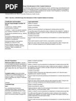 Ontario Prescription Regulation Summary Chart | PDF | Medical ...