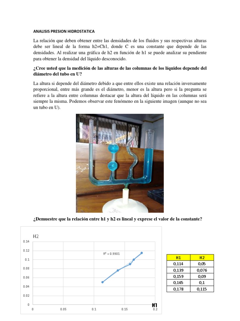 Analisis Presion Hidrostatica | PDF | Densidad | Líquidos