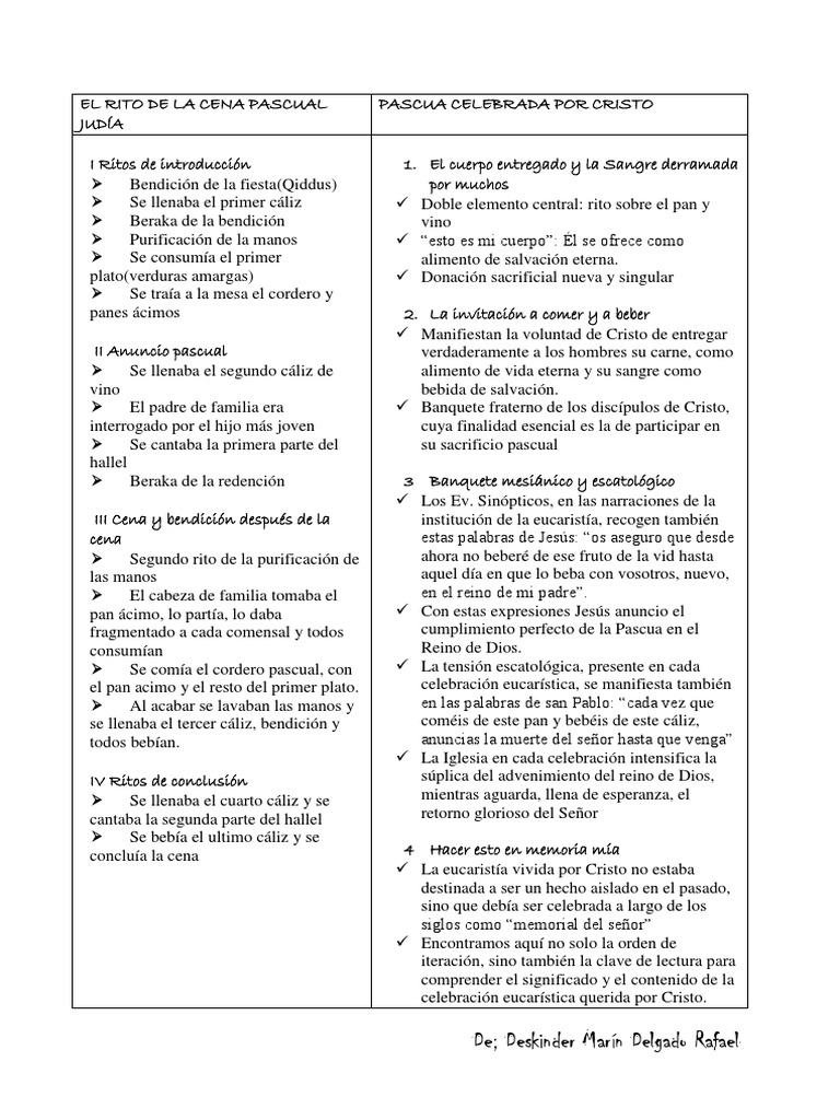 El Rito de La Cena Pascual Judía | PDF | eucaristía | Pascua de ...