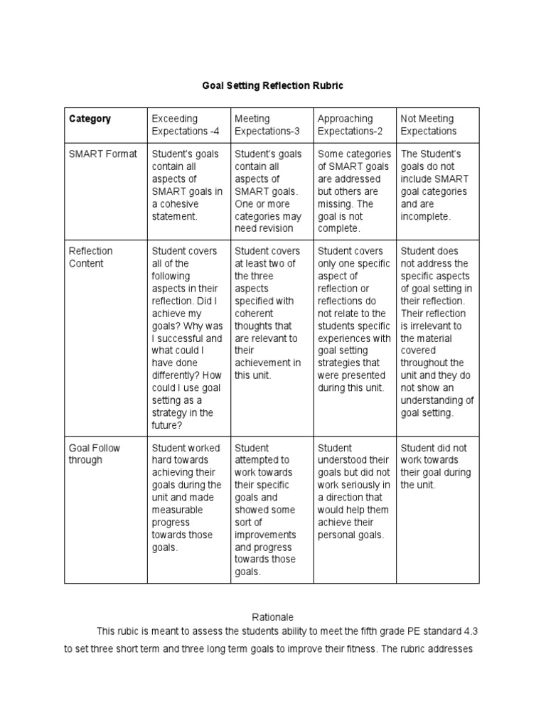 Goal Setting Rubic 1 | PDF | Rubric (Academic) | Goal