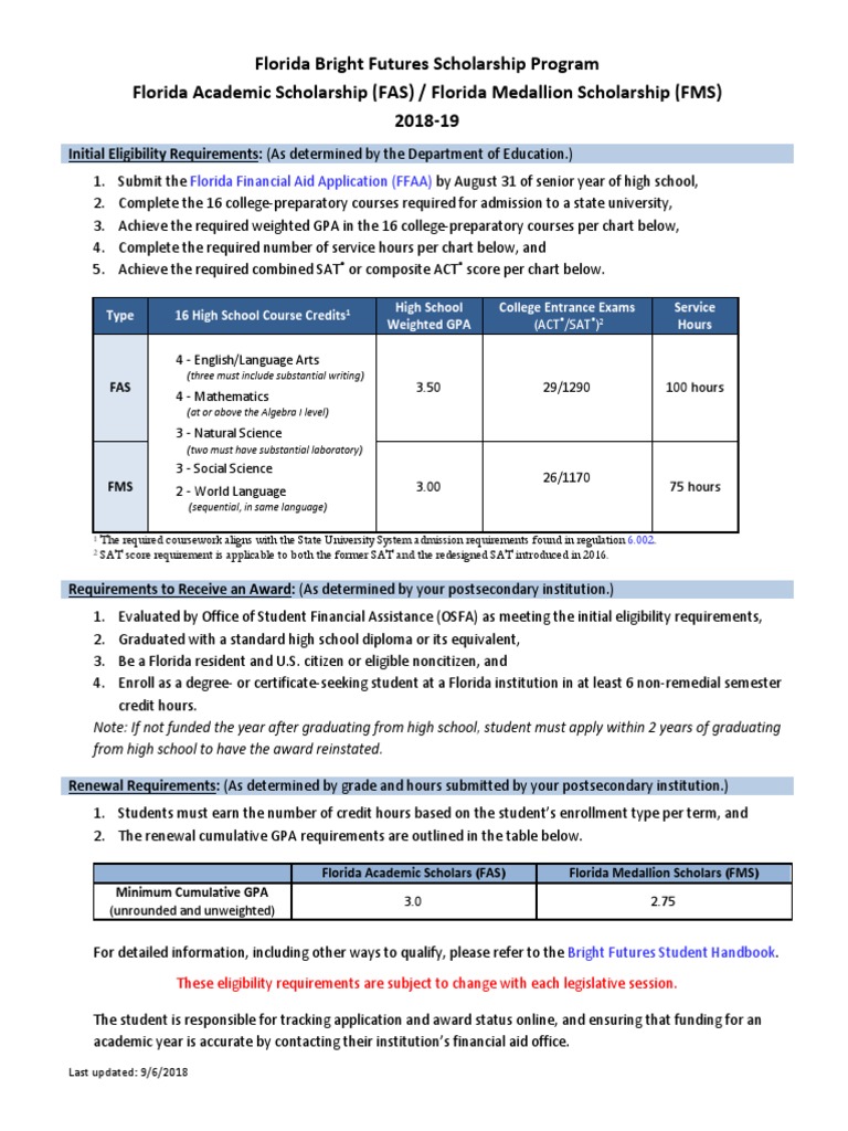 Fas Fms | PDF | Sat | Course Credit