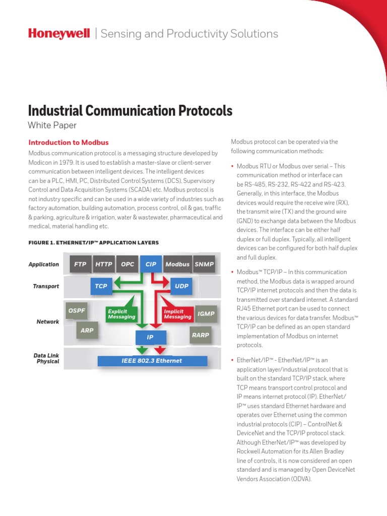 Industrial Communication Protocols: Sensing and Productivity Solutions ...