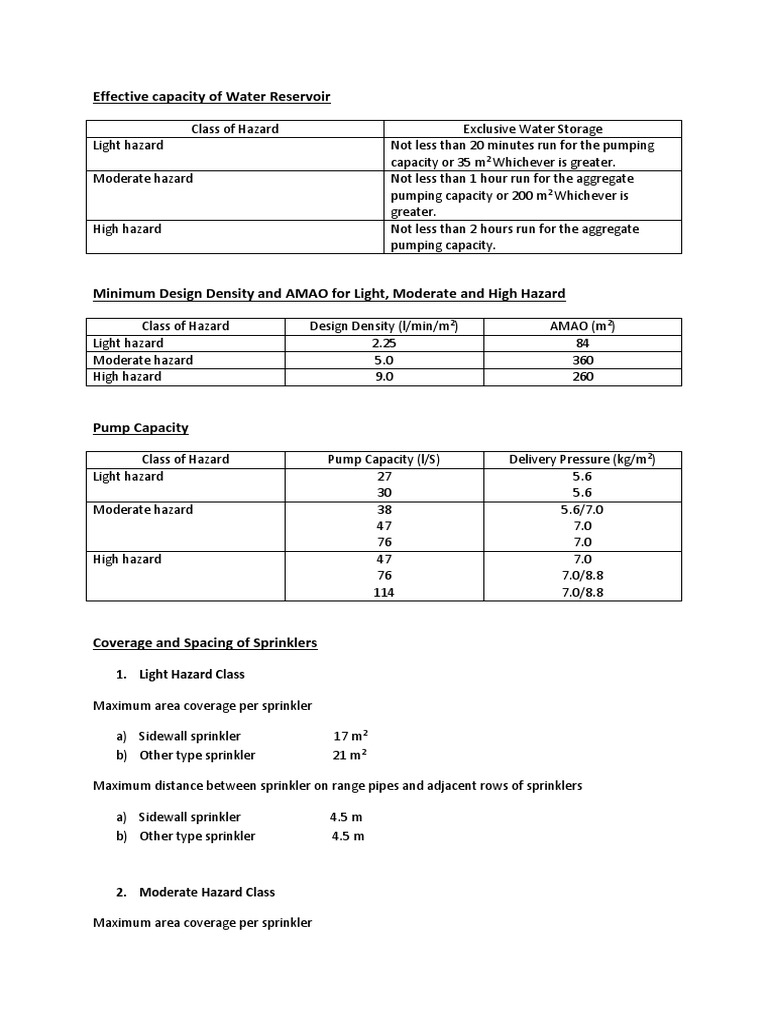 Sprinkler System Design Guidelines | PDF | Fire Sprinkler System ...