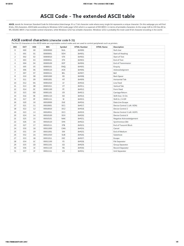 Ascii Code The Extended Ascii Table Ascii Text