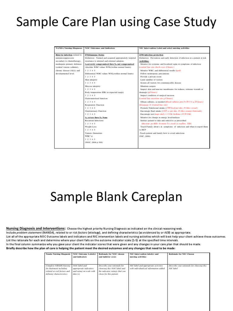 Sample Care Plan Using Case Study | PDF | Infection | Medical Diagnosis