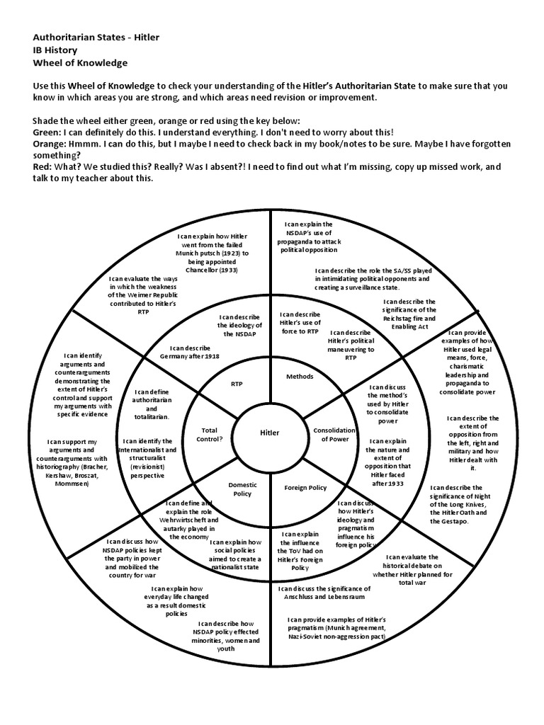Wheel of Knowledge - Authoritarian States - Hitler | PDF | Nazi Party ...