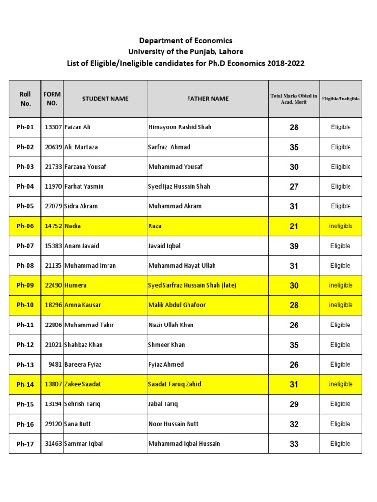 List of Eligible PHD Candidates 2018 | PDF