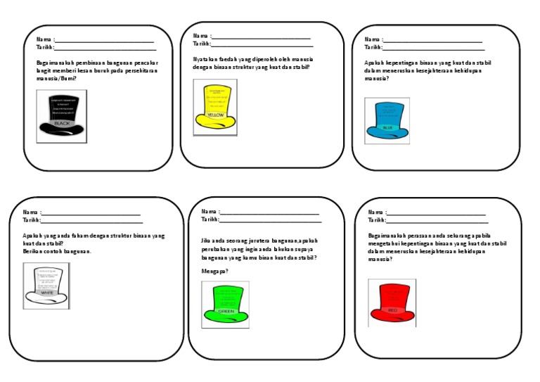 Aktiviti Six Thinking Hats LO2 18 | PDF