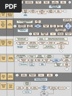 FP-LMIS Training Manual PDF | PDF | Logistics | Mobile App