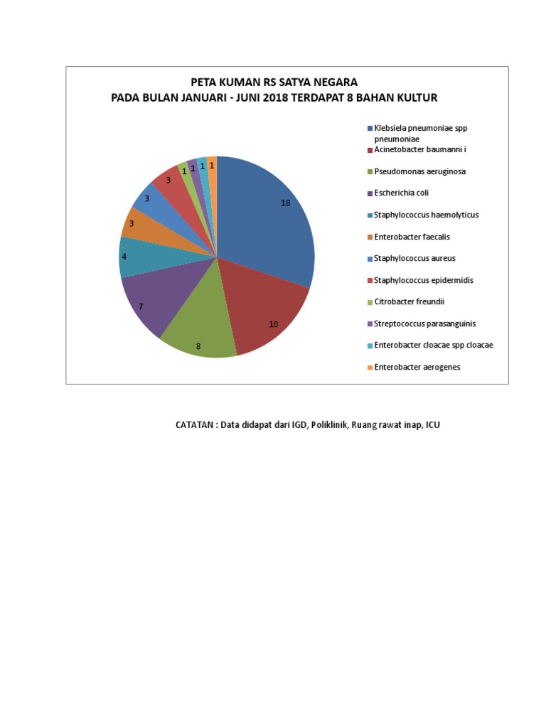 Diagram Peta Kuman 2018