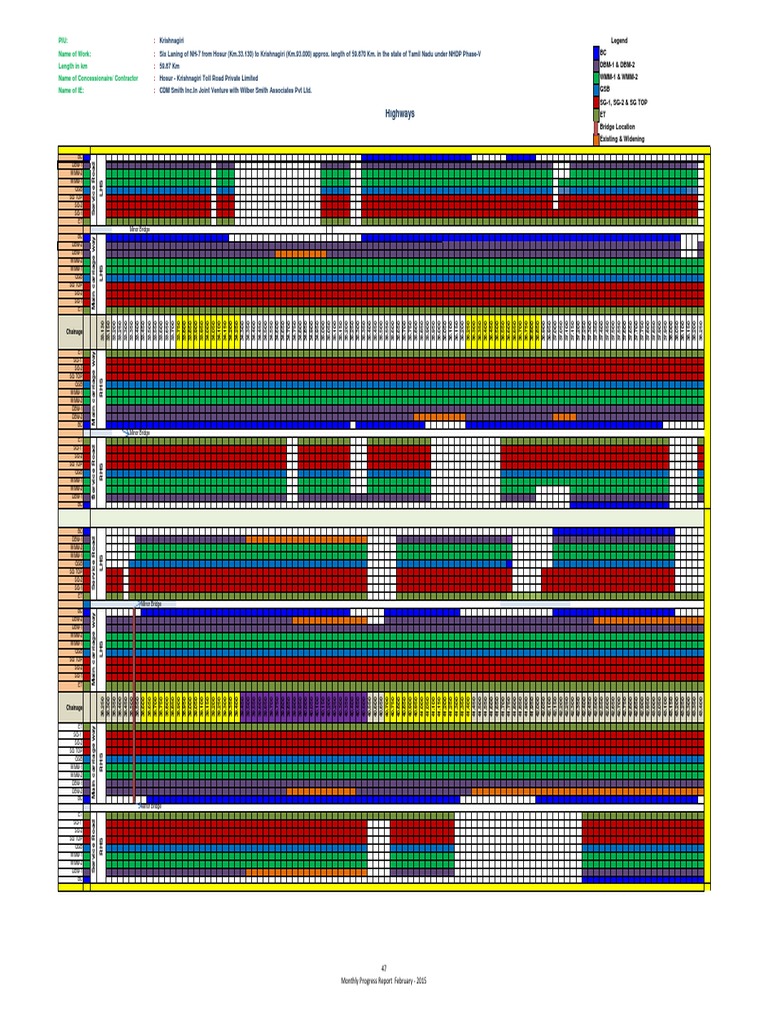 Strip Chart For Highway - Feb 2015 | PDF | Streets And Roads | Military