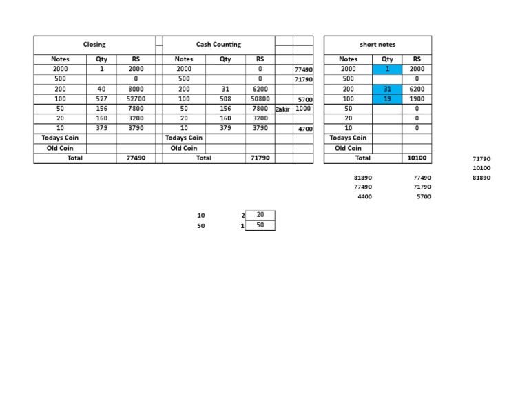 Closing Cash Counting Short Notes Notes Qty RS Notes Qty RS Notes Qty ...