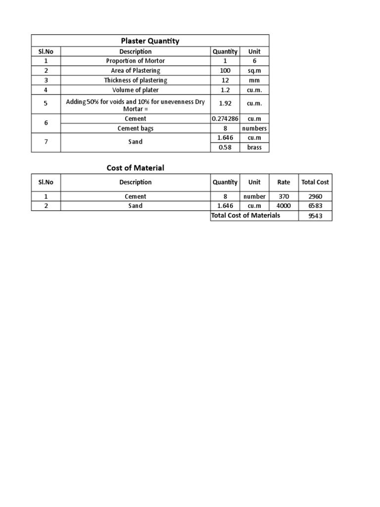 Calculation of Cement and Sand For Plastering Excel Sheet | PDF ...
