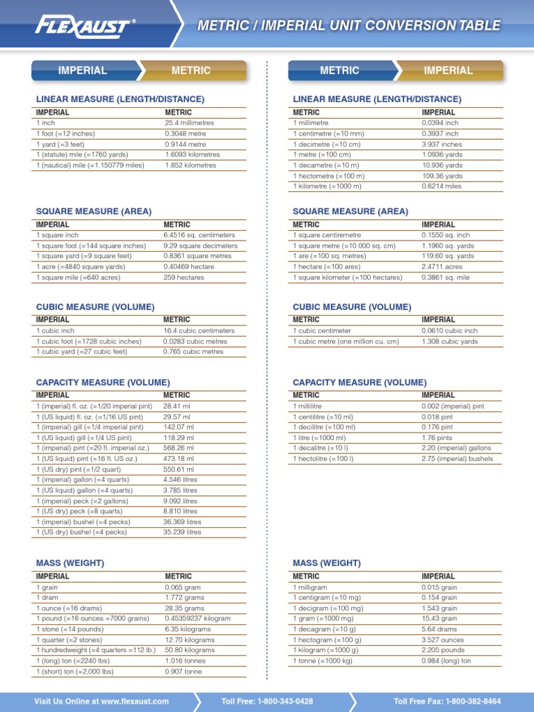 Chart Metric Imp Conv PDF | PDF | Litre | Pint