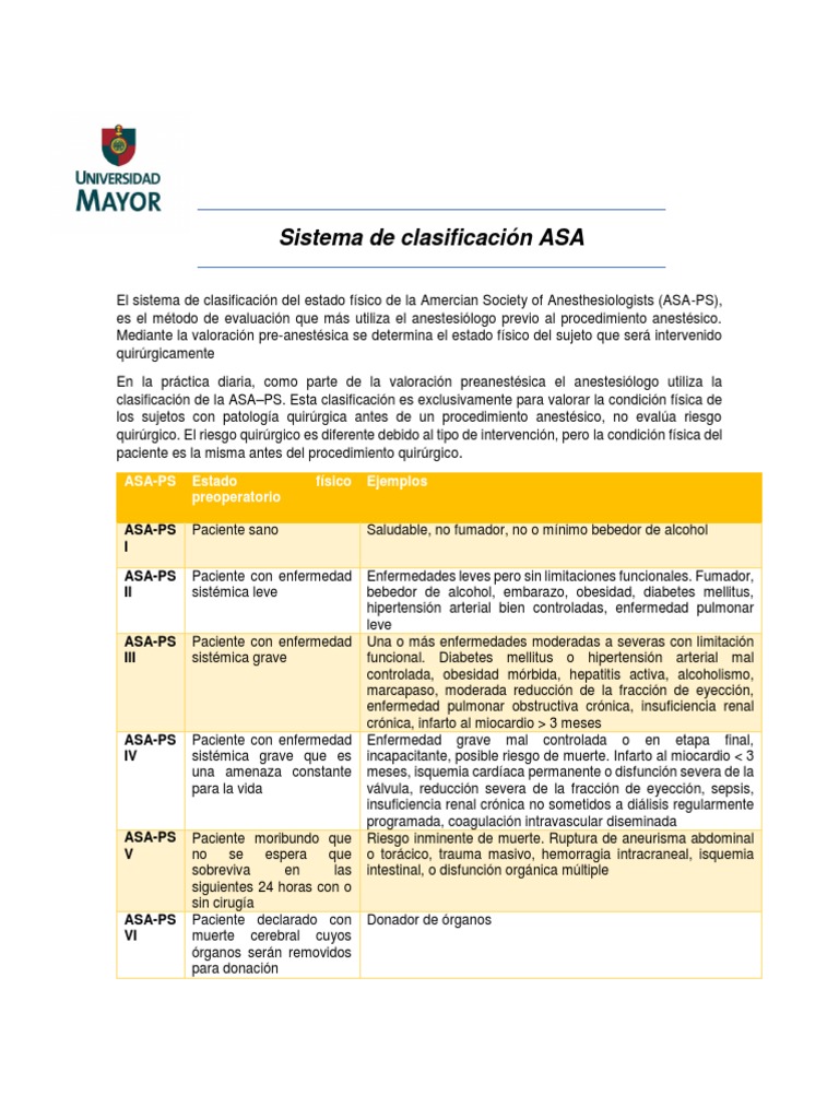 Clasificacion ASA | Condicion cronica | Isquemia