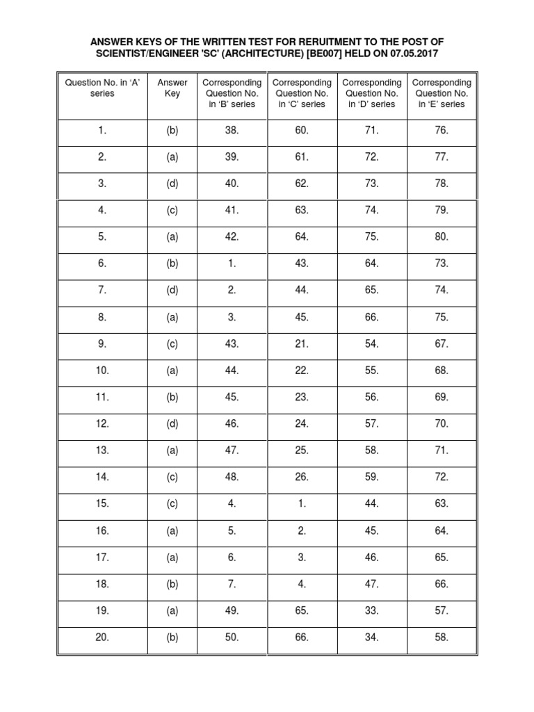 Answer Keys of The Written Test For Reruitment To The Post of Scientist ...