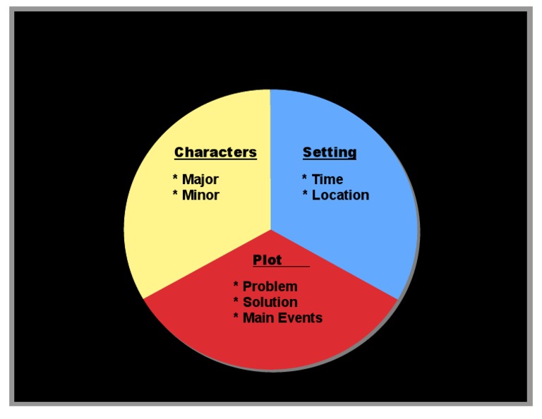 Story Structure Basics | PDF
