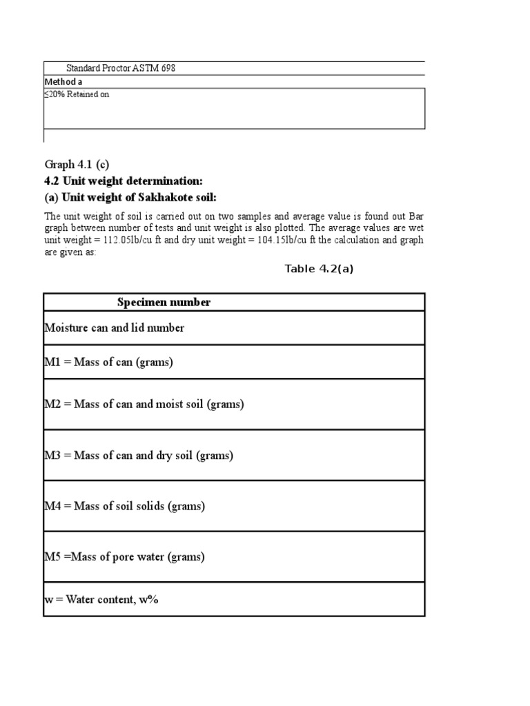 Standard Proctor ASTM 698 Soil Unit Weight Test Methods | PDF