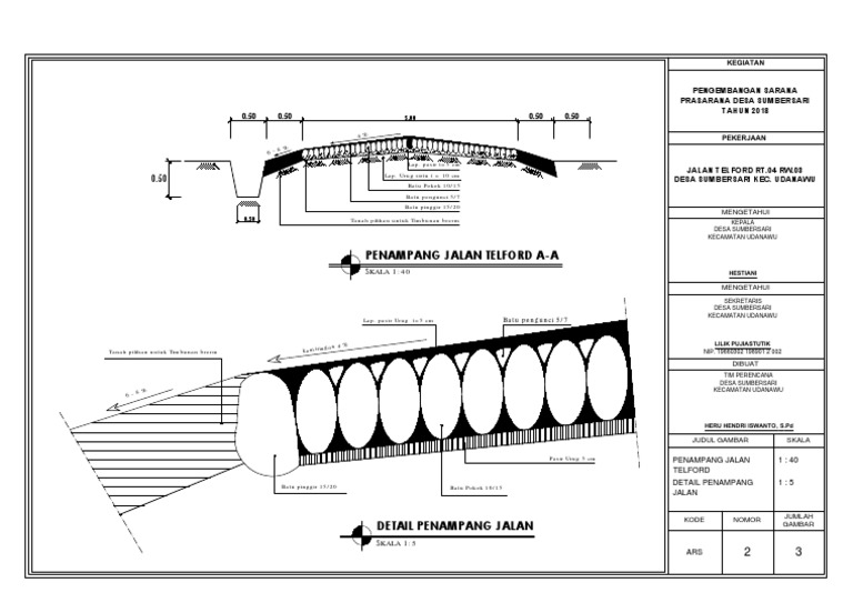 Jalan Telford RT 4 3 Ok | PDF