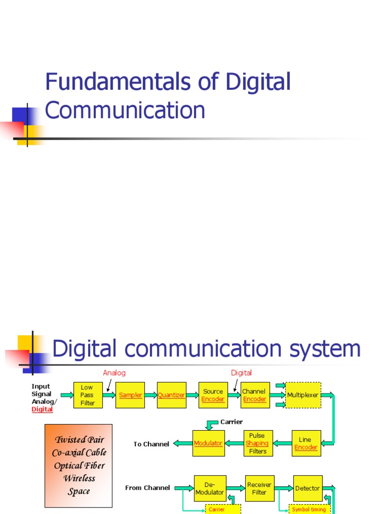 Basics of Digital Communication | Download Free PDF | Modulation | Sampling (Signal Processing)
