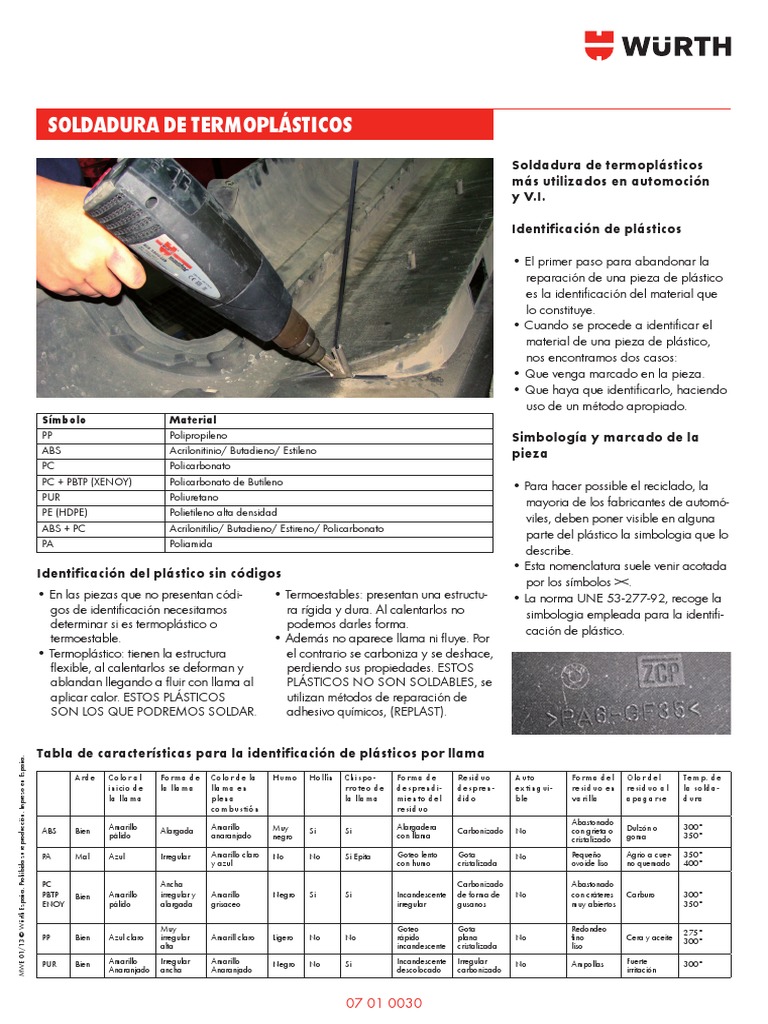 Soldadura de Termoplásticos: Soldadura de Termoplásticos Más Utilizados en Automoción y V.I ...