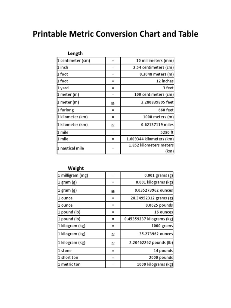 Chemistry Conversion Chart Printable