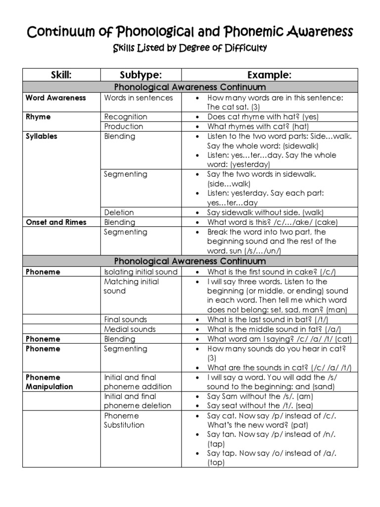 Continuum of Phonological and Phonemic Awareness | PDF | Syllable ...