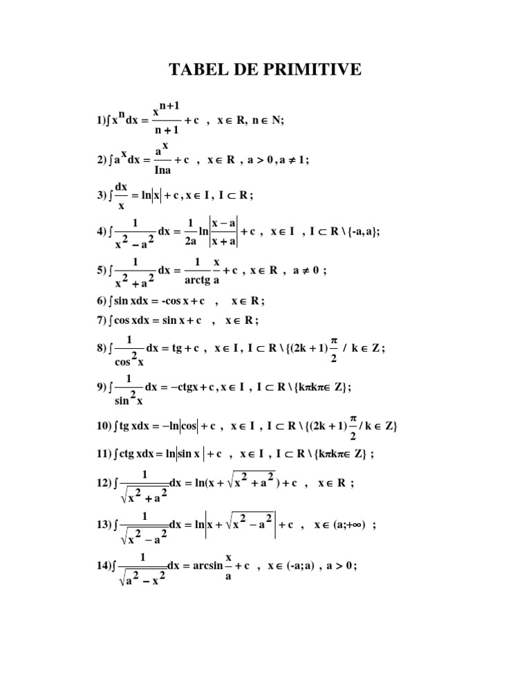 Tabel de Primitive | PDF | Science & Mathematics