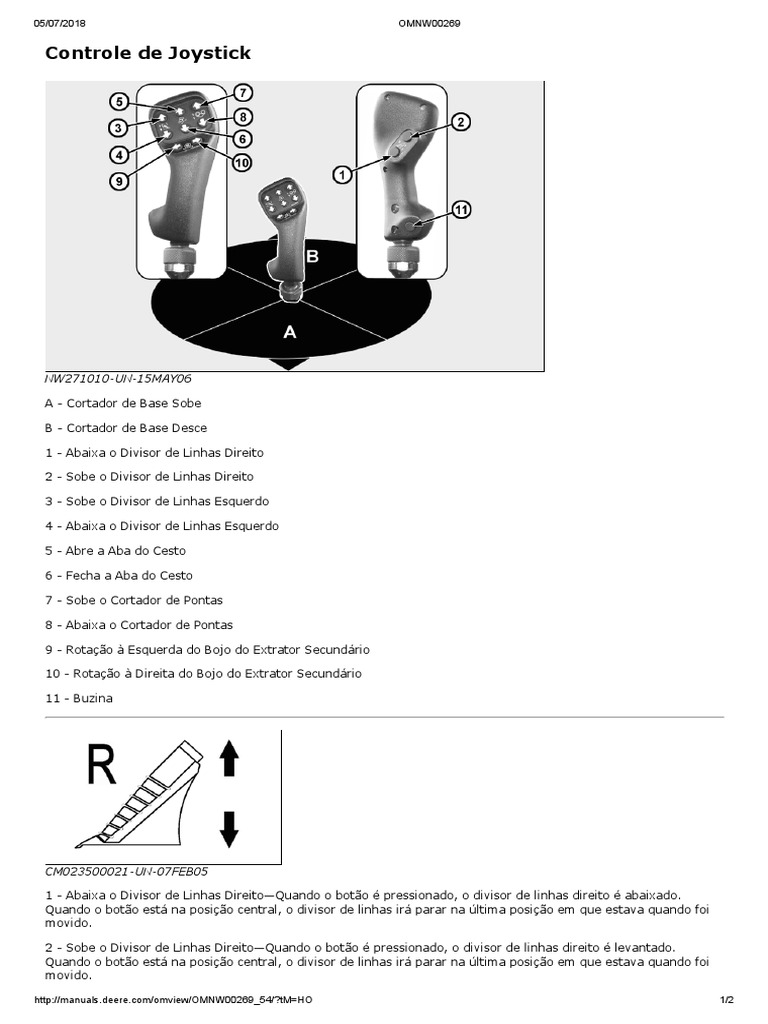 Controle de Joystick PDF | PDF
